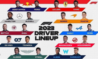 F1 2023 Drivers for F-Ultimate Gen2 | OverTake.gg