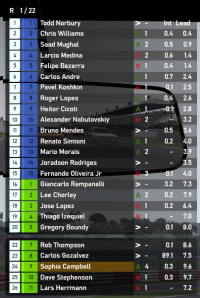 A Complete SimHub Overlay Pack for AMS2 | OverTake.gg