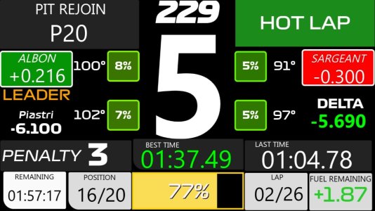 F1 24 SimHub Dashboard X by D@rio29 & PFM21 | OverTake.gg