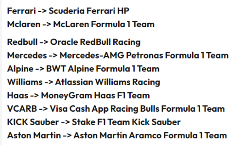 2025 F1 Team Name Changes | OverTake.gg (Formerly RaceDepartment)