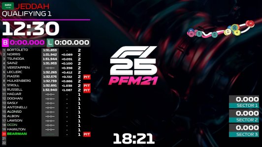 F1 25 SimHub Dashboard by PFM21 | OverTake.gg