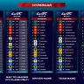 WEC Leaderboards 2025 SimHub Overlay for Le Mans Ultimate